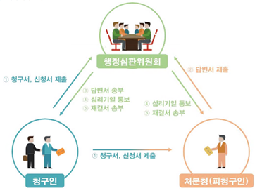 통합포털 > 포털 인덱스 > 개인정보 처리방침